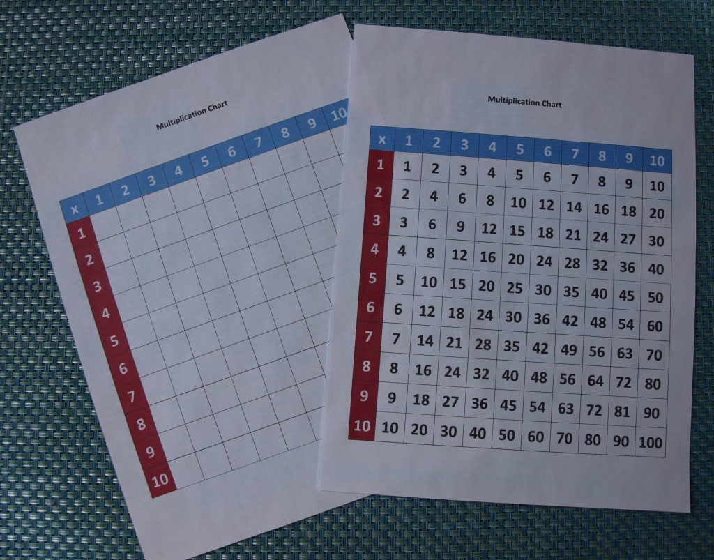 Multiplication charts freebie! - Virtually Montessori
