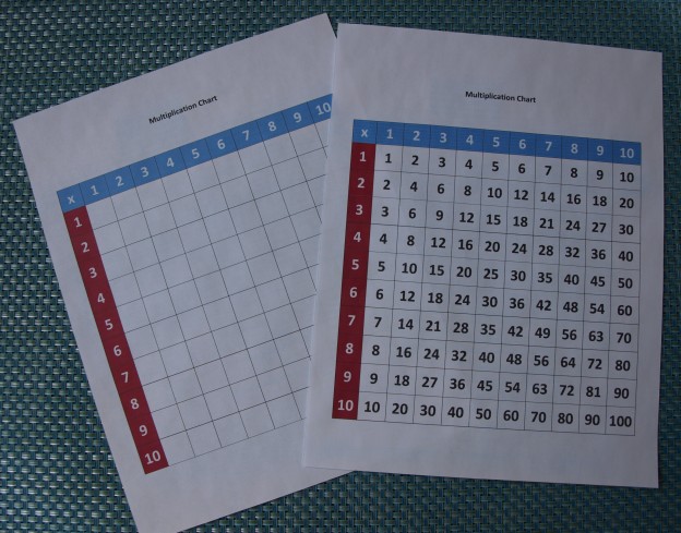 Multiplication charts freebie! - Virtually Montessori